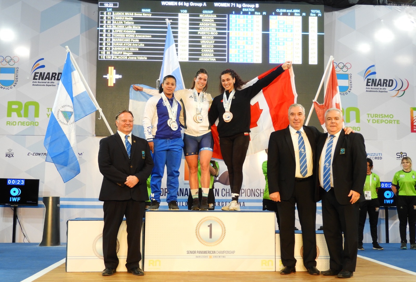 Bariloche, Day 3: Local fans celebrate Ullua’s gold; double win for ...