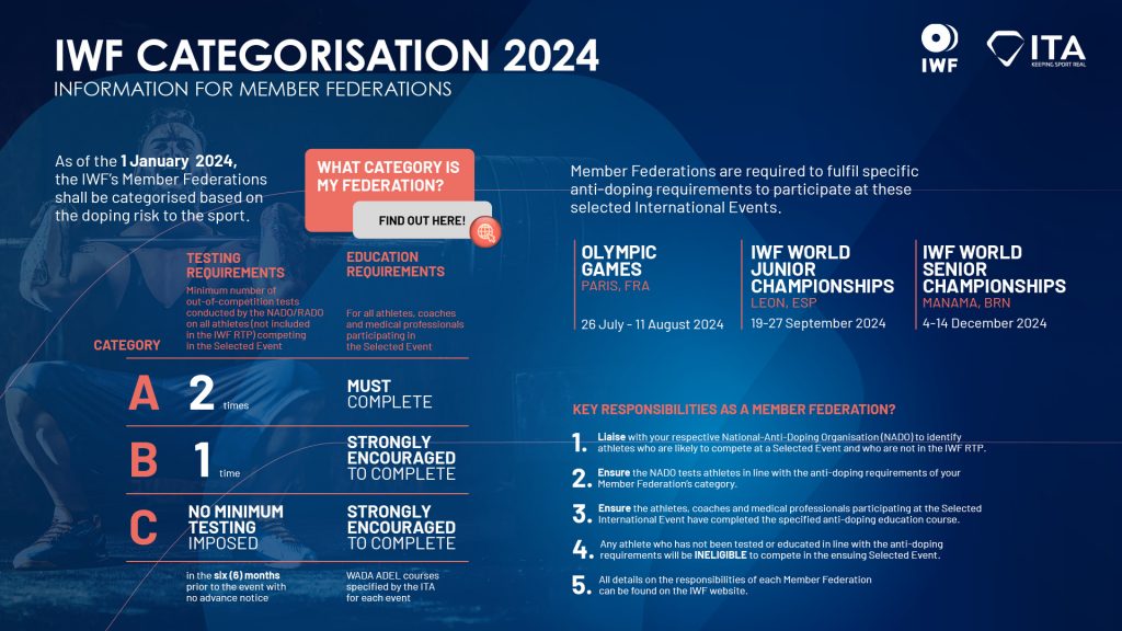 Categorization of MFs – International Weightlifting Federation