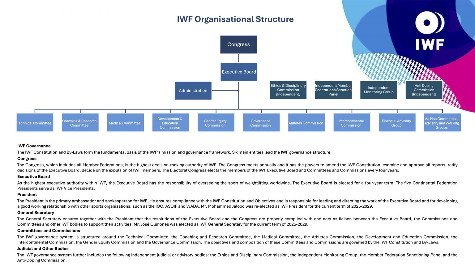Congress – International Weightlifting Federation
